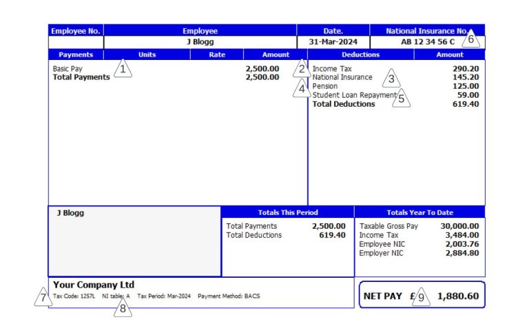 Your Payslip Explained - 9 key points! - Edge Tax